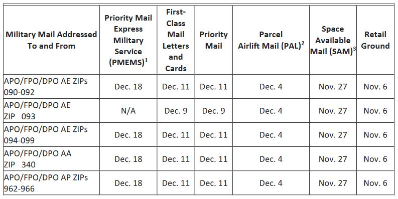 Military 2020 Holiday Mailing Deadlines – Official Mail Guide (OMG)