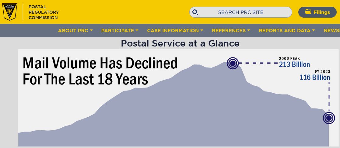 PRC STATS ON VOLUMES, EFFICIENCY, SERVICE FOR 2024